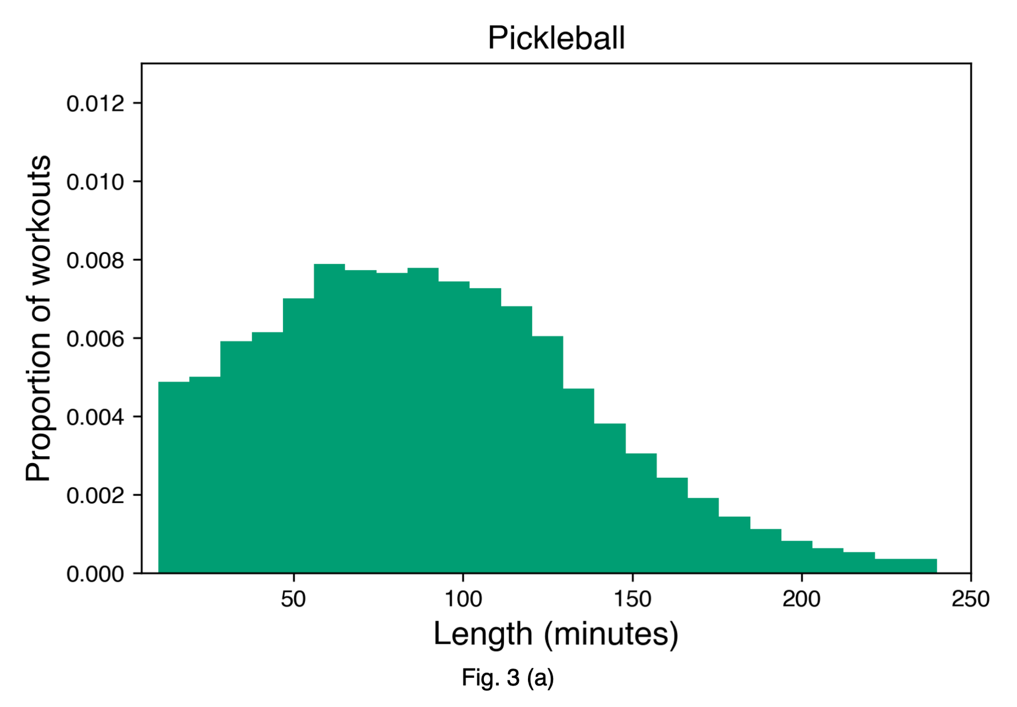 Serving up Fun and Fitness: Pickleball in the Apple Heart and Movement ...